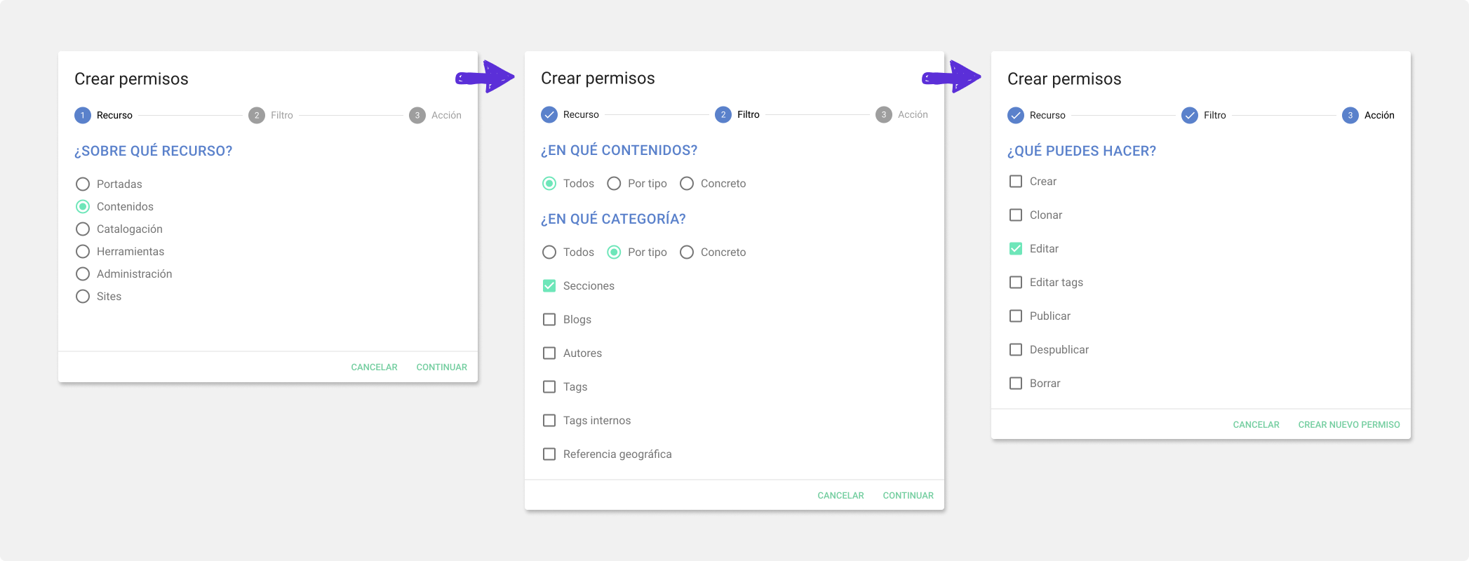 ¿Qué es bCube CMS?